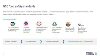 Meat and Dairy Exports to the Middle East | PDF