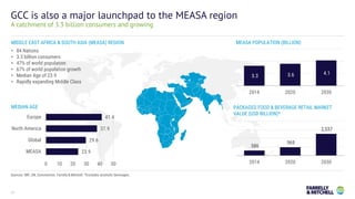 Meat and Dairy Exports to the Middle East | PDF
