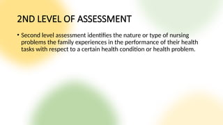 family nursing care plan in the community | PPTX
