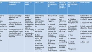 family nursing care plan in the community | PPTX