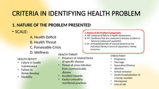 family nursing care plan in the community | PPTX