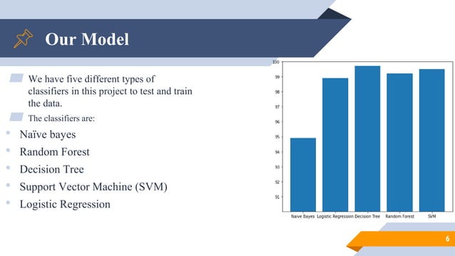Fake News Detection Using Machine Learning Algorithm Pptx Computing 7580