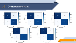 Fake News Detection Using Machine learning algorithm