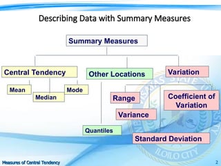 Descriptive-Stat-Average-Variation-1.ppt