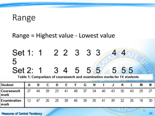 Descriptive-Stat-Average-Variation-1.ppt