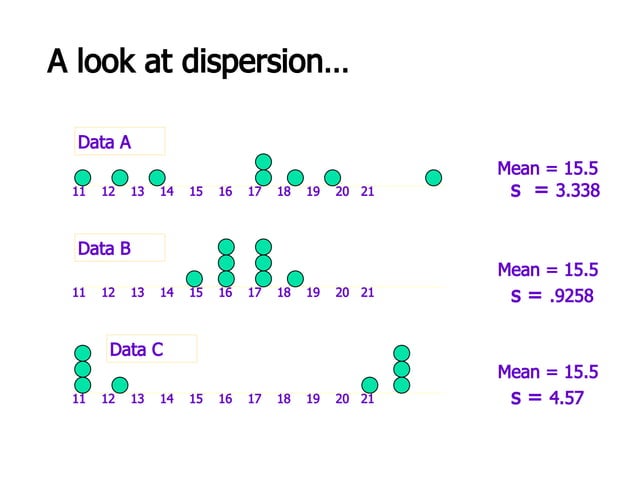 Descriptive-Stat-Average-Variation-1.ppt
