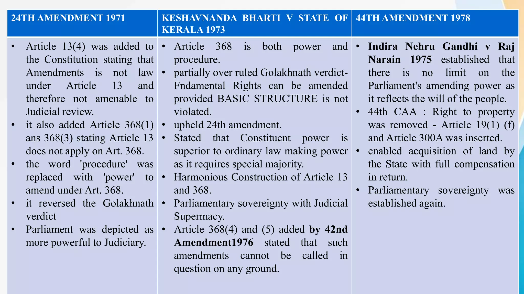 Article 13: Fundamental Rights | PPTX