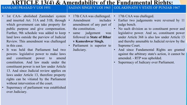 Article 13: Fundamental Rights | PPTX | Marriage and Civil Unions ...