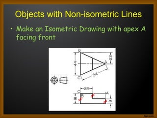 Isometric projection | PPT