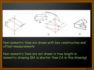 Isometric projection | PPT