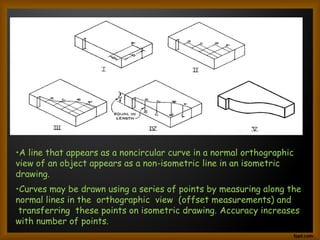 Isometric projection | PPT