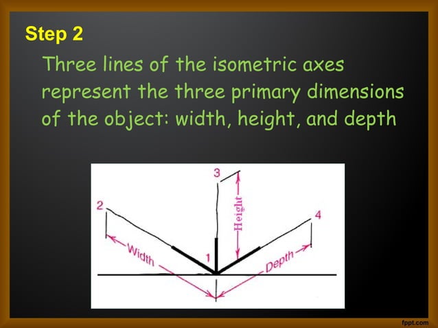Isometric projection | PPT