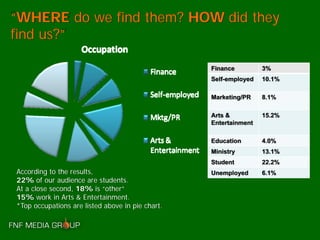 FNF Media Group | PPT