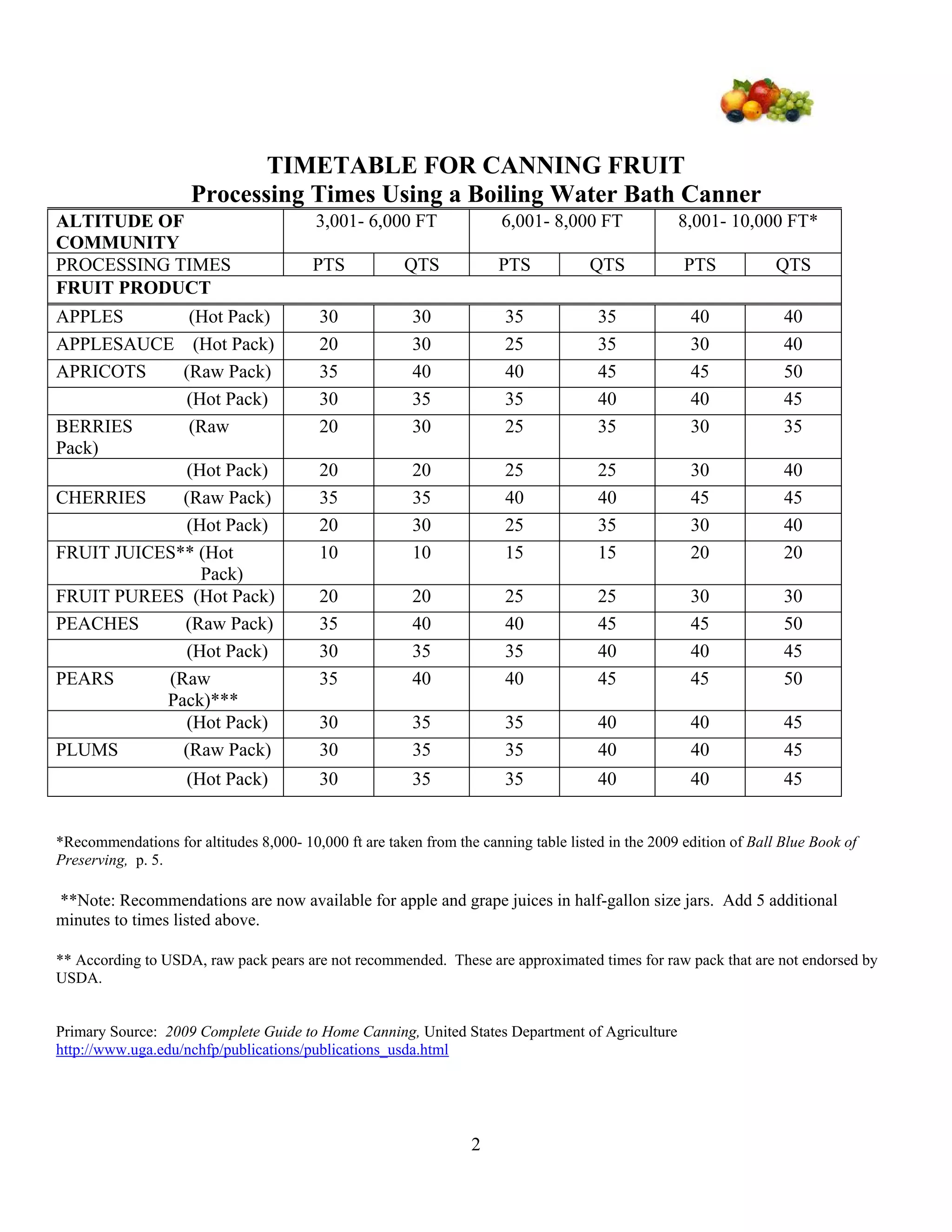 Fn food preservation_2010-01pr | PDF