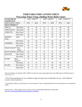 Fn food preservation_2010-01pr | PDF