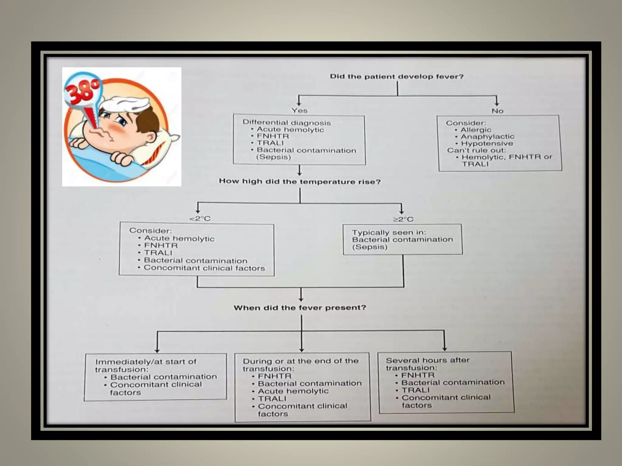 FEBRILE NON HEMOLYTIC TRANSFUSION REACTION | PPTX