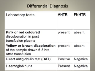 FEBRILE NON HEMOLYTIC TRANSFUSION REACTION | PPTX