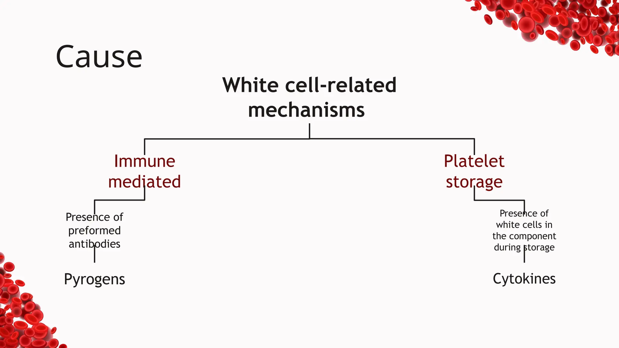 febrile non-hemolyctic transfusion reaction | PPTX