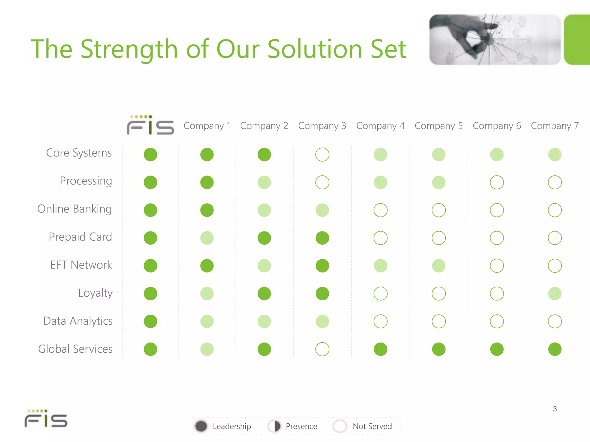 FIS Global Corporate Slide Library | PPTX