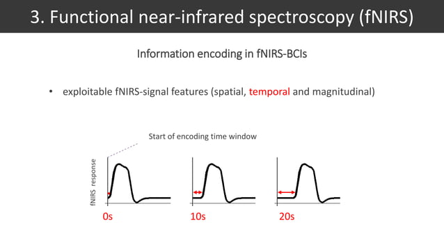 Fnirs And Brain Computer Interface For Communication Pdf Brain And Nervous System Disorders