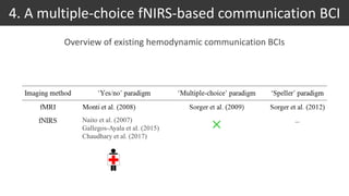 fNIRS and Brain Computer Interface for Communication | PDF