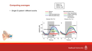 fNIRS data analysis | PDF