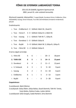FŐNIX ISE GYERMEK LABDARÚGÓ TORNA | DOC