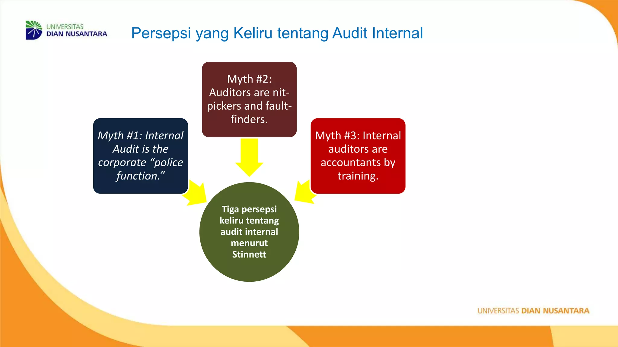 FNK_IA_P2_Modul-Konsep dasar audit Internal.pptx