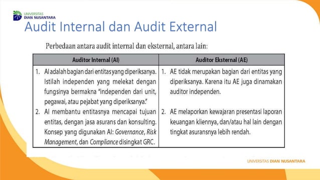 FNK_IA_P2_Modul-Konsep dasar audit Internal.pptx