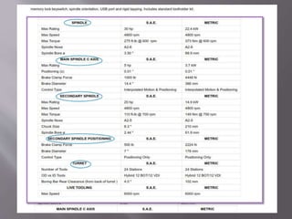 CNC, MultiAxis Lathe | PPT