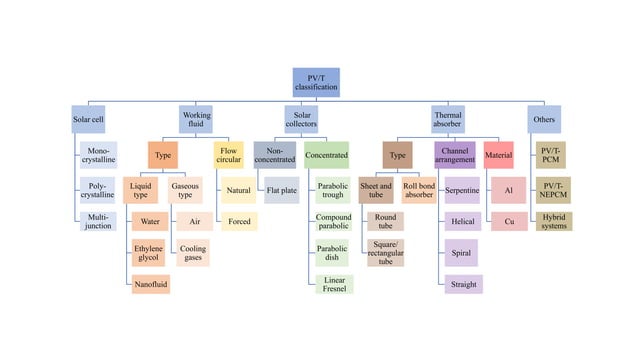 PVT Classification for the knowledge of solar system.pptx