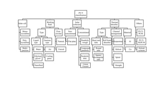 PVT Classification for the knowledge of solar system.pptx
