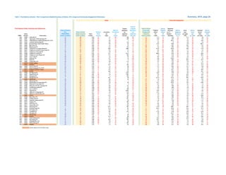 Fn libraries and their peers (2) | PDF