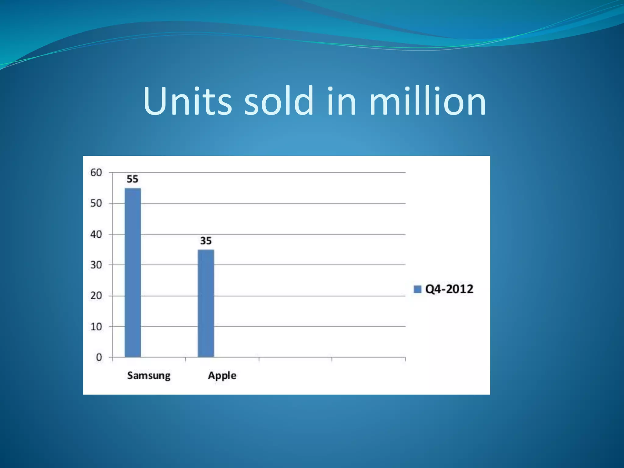 Samsung Company Presentation | PPTX