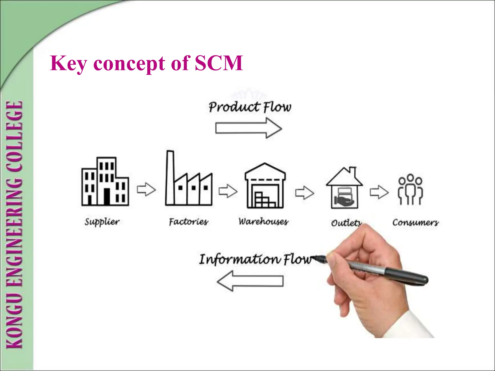 supply chain management in civil engineering | PPTX