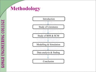 supply chain management in civil engineering | PPTX