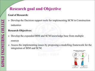 supply chain management in civil engineering | PPTX