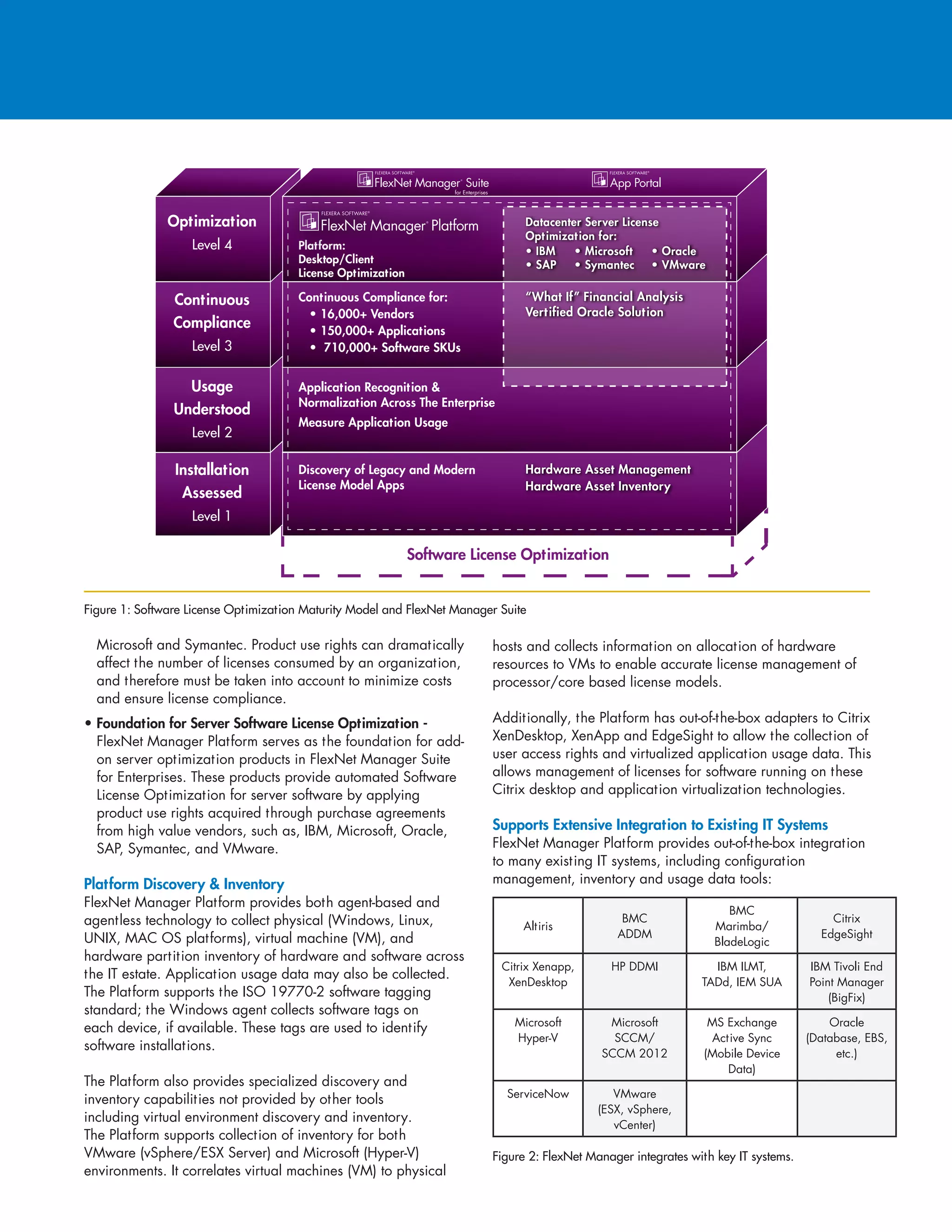 FlexNet Manager Platform Datasheet | PDF
