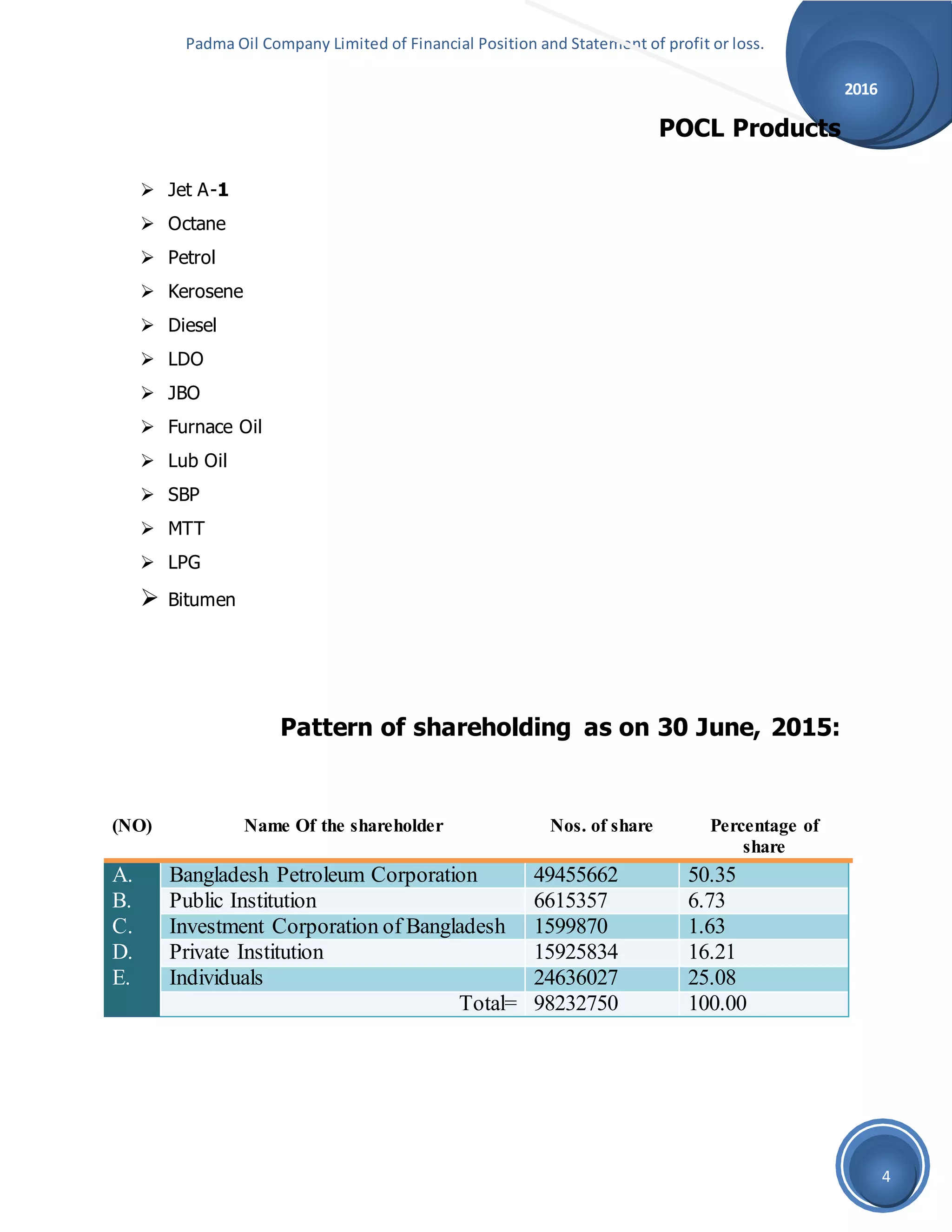 Padma Oil Company Limited of Financial Position and Statement of profit ...
