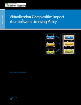 Virtualization Complexities Impact Your Software Licensing Policy | PDF