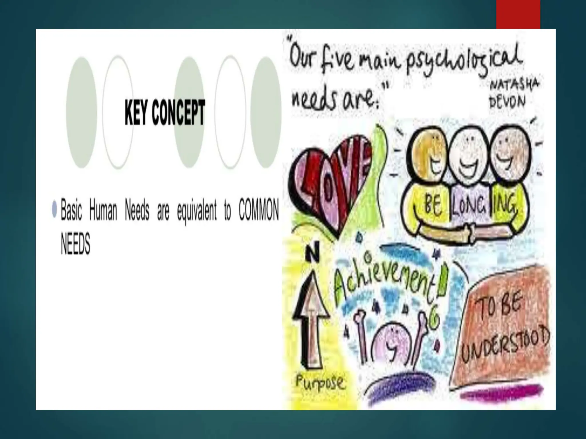 FUNDAMENTAL NURSING PRACTICE NCM 103 LECTURE | PPTX