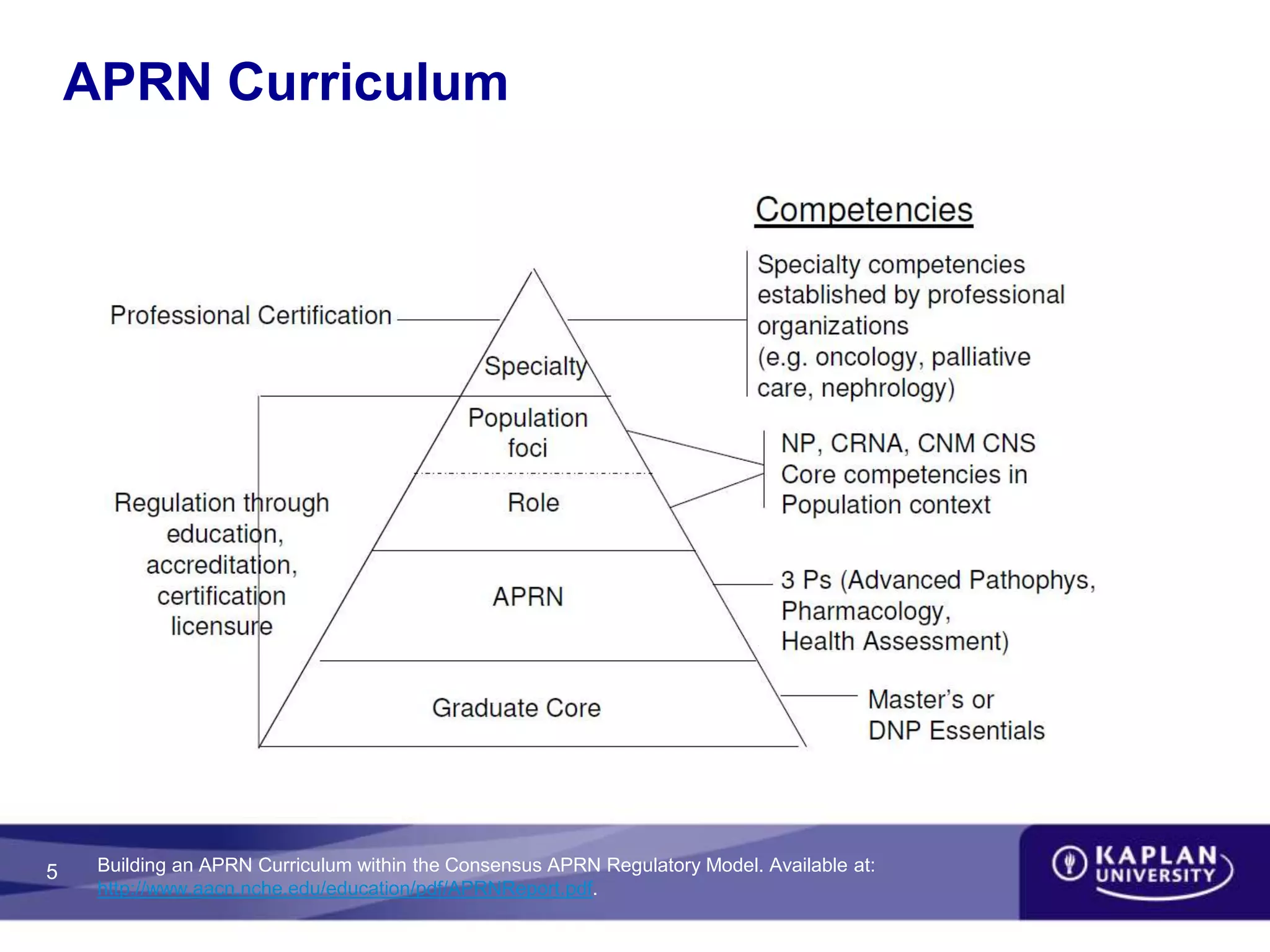 AGNP or FNP: How to Choose? | PPTX