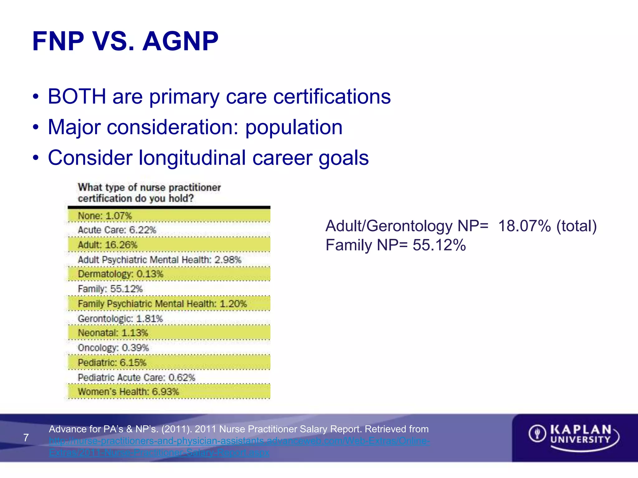 AGNP or FNP: How to Choose? | PPTX
