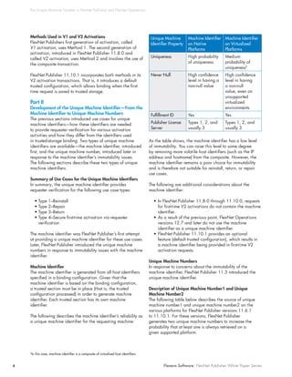 The Unique Machine Number in FlexNet Publisher and FlexNet Operations | PDF