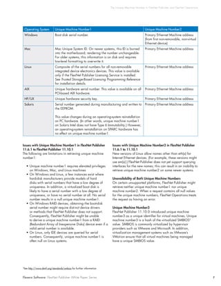 The Unique Machine Number in FlexNet Publisher and FlexNet Operations | PDF