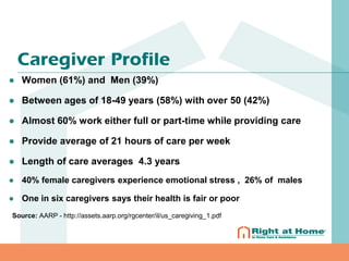 Caring for the Caregiver | PPTX