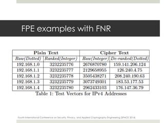 FNR : Arbitrary length small domain block cipher proposal | PDF