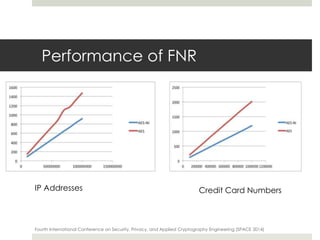 FNR : Arbitrary length small domain block cipher proposal | PDF