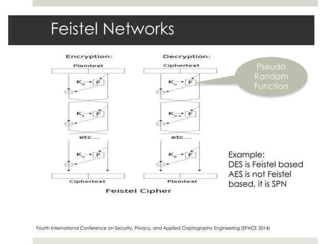 Fnr Arbitrary Length Small Domain Block Cipher Proposal Pdf Programming Languages Computing