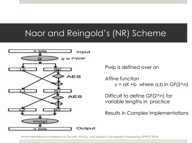 FNR : Arbitrary length small domain block cipher proposal | PPT